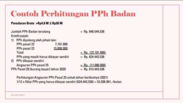 Materi PPh Badan.pptx