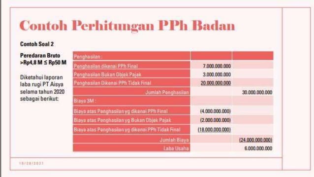 Materi PPh Badan.pptx