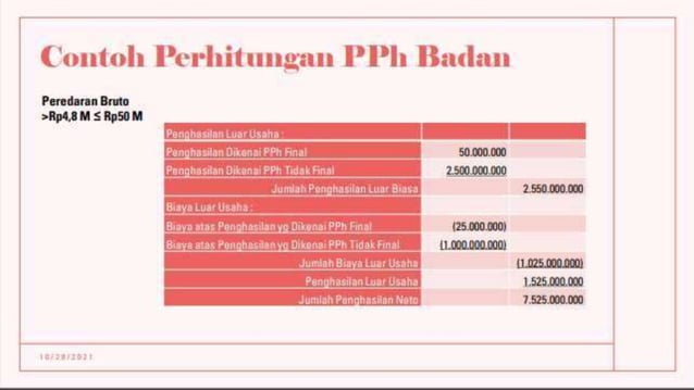 Materi PPh Badan.pptx