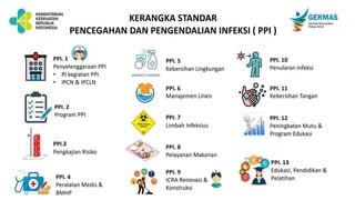 MATERI PPI KONSEP INFEKSI DAN PROGRAM PPI.pdf