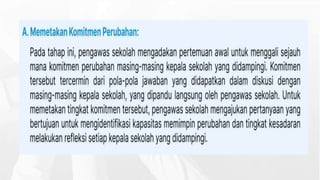 @ MATERI PPJF-CPS - TRANFORMASI PERAN PS (A1).pptx