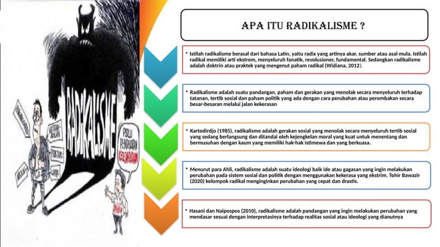 MATERI PPKMB WASBANG-BELA-NEGARA ITEKES.pptx