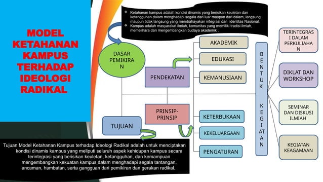 MATERI PPKMB WASBANG-BELA-NEGARA ITEKES.pptx