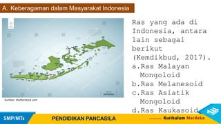 MATERI PPKN SEMESTER 2 BAB 4 KLS 7 SMP__ | PPTX