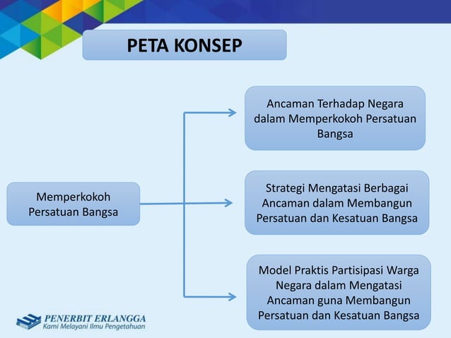 Materi ppkn sma xii bab 6 | PPTX