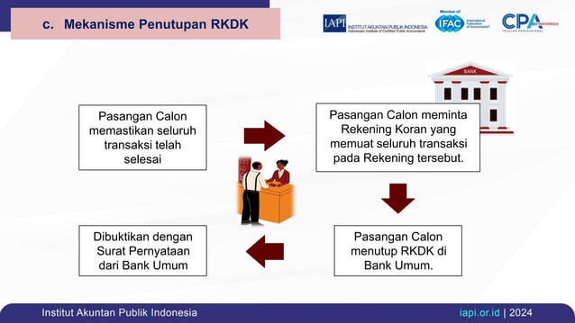 Materi PPL Audit LDK Tahun 2024.pdfffffff | PPT