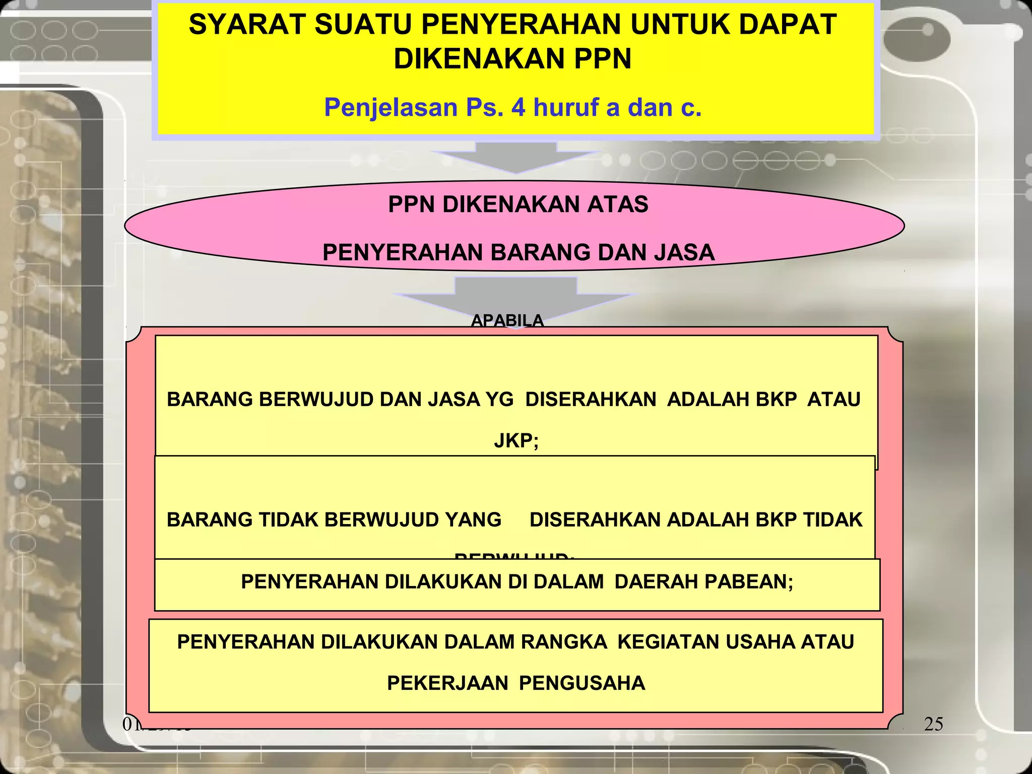 Materi ppn | PPT