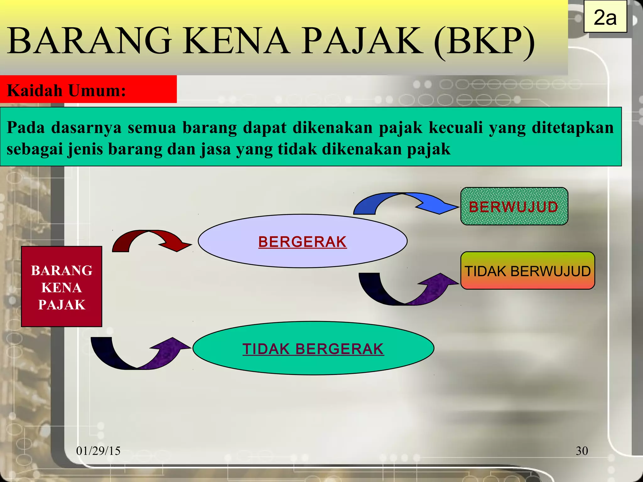 Materi ppn | PPT