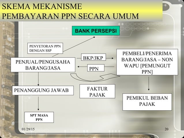 Materi ppn | PPT