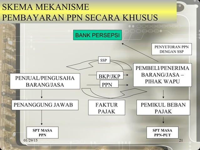 Materi ppn | PPT