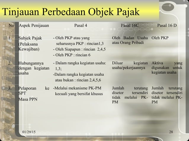 Materi ppn | PPT