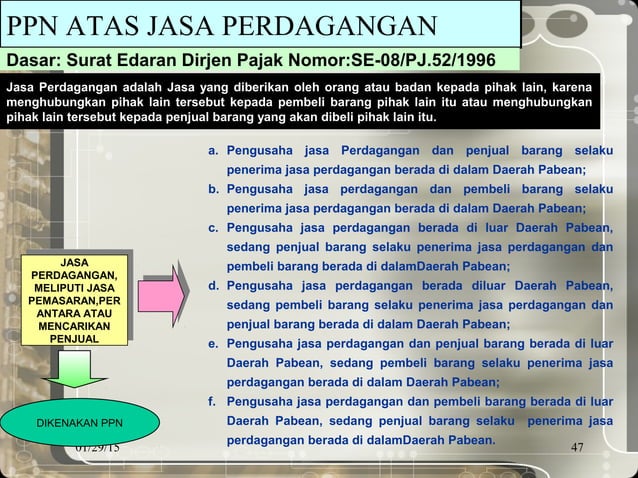 Materi ppn | PPT