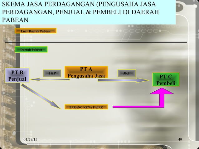 Materi ppn | PPT