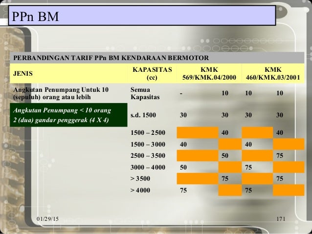 Materi Ppn Dan Ppnbm - Perumperindo.co.id