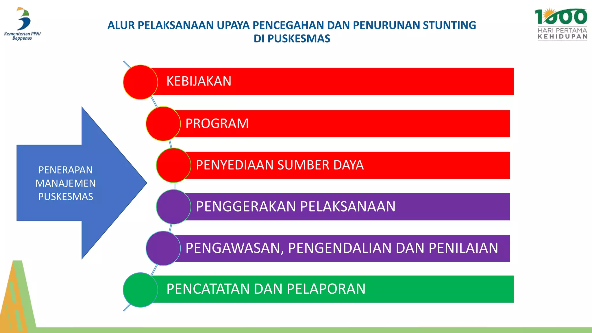 MATERI PPN PENCEGAHAN DAN PENURUNAN STUNTING.pptx
