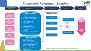 MATERI PPN PENCEGAHAN DAN PENURUNAN STUNTING.pptx