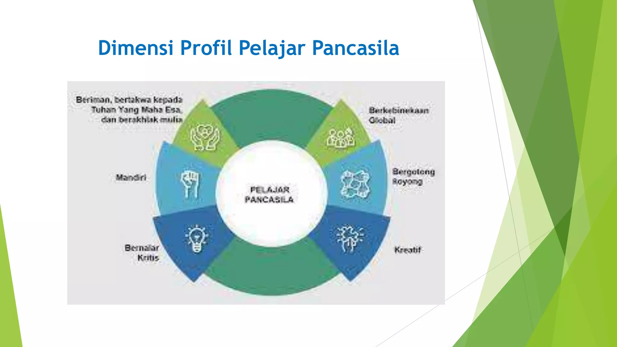 Materi PPPP ( bu Sofi).pptx