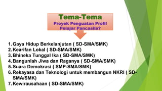 Materi PPPP ( bu Sofi).pptx