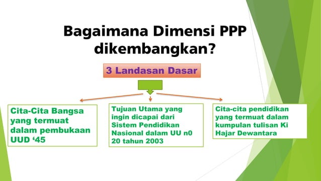 Materi PPPP ( bu Sofi).pptx