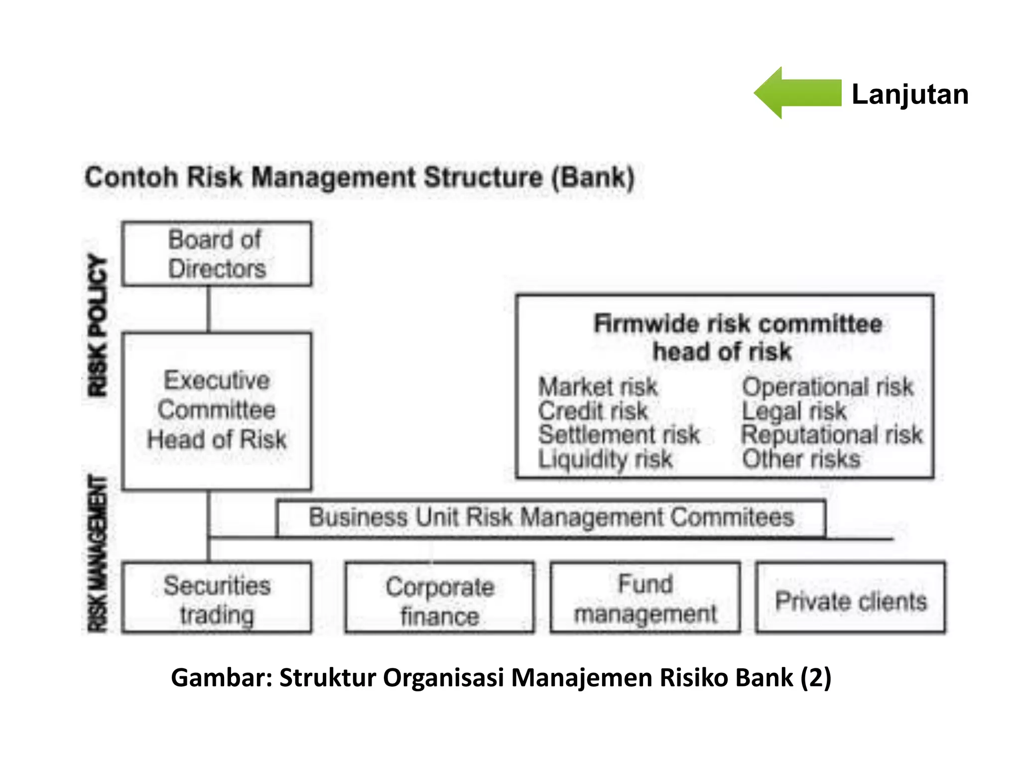 Materi PPT - Enterprise Risk Management.pptx