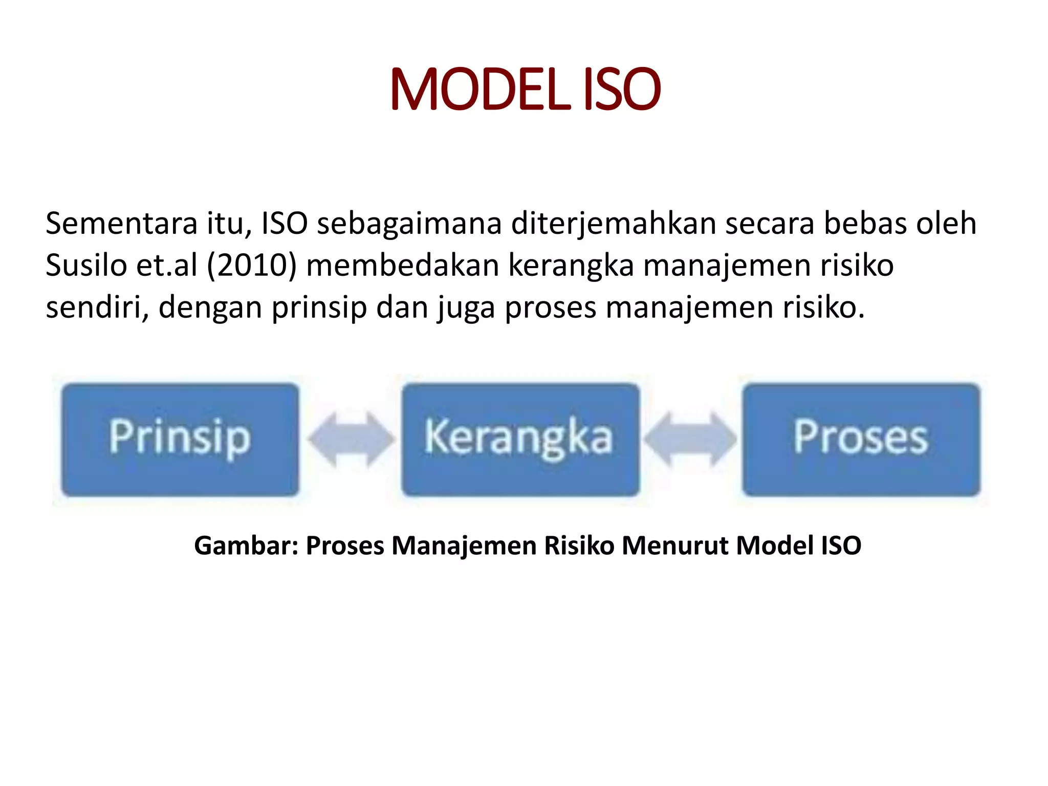 Materi PPT - Enterprise Risk Management.pptx