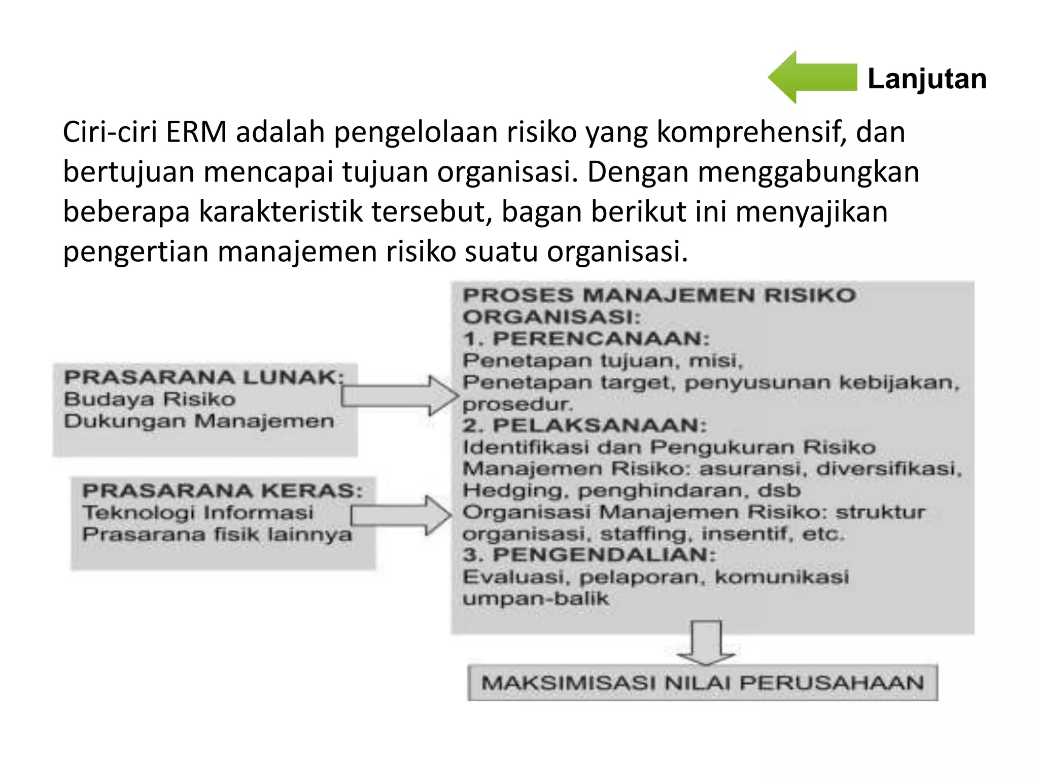 Materi PPT - Enterprise Risk Management.pptx