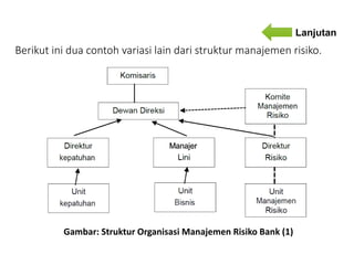 Materi PPT - Enterprise Risk Management.pptx