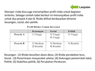 Materi PPT - Enterprise Risk Management.pptx