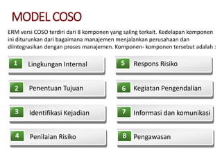Materi PPT - Enterprise Risk Management.pptx