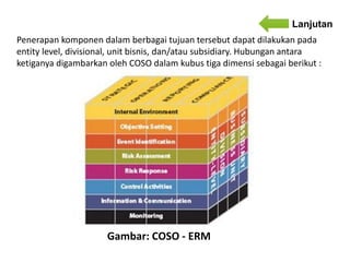 Materi PPT - Enterprise Risk Management.pptx