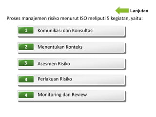 Materi PPT - Enterprise Risk Management.pptx