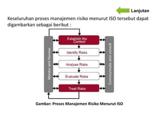 Materi PPT - Enterprise Risk Management.pptx