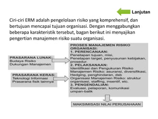 Materi PPT - Enterprise Risk Management.pptx