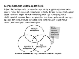 Materi PPT - Enterprise Risk Management.pptx