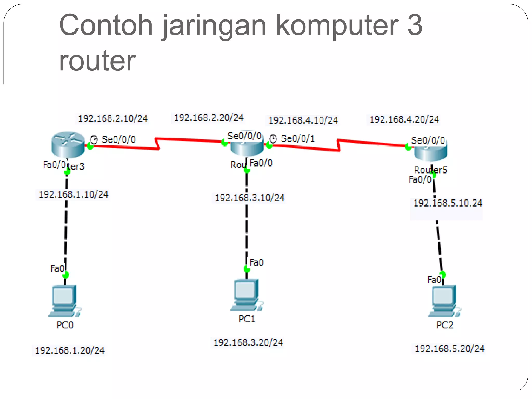 Materi PPT AIJ - Media Routing Dinamis.pptx