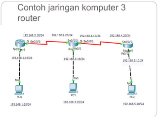 Materi PPT AIJ - Media Routing Dinamis.pptx