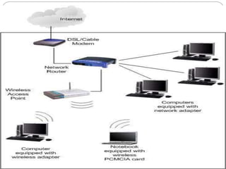 Materi PPT AIJ - Media Routing Dinamis.pptx