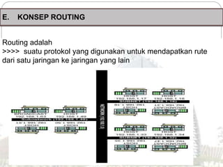 Materi PPT AIJ - Media Routing Dinamis.pptx