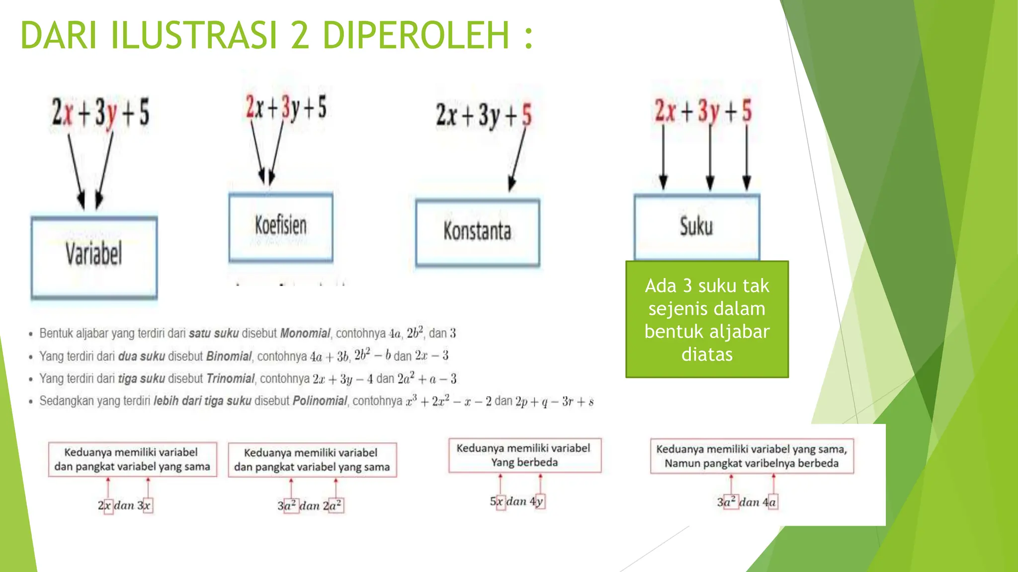 MATERI PPT BENTUK ALJABAR kelas 7 kurikulum merdeka | PDF