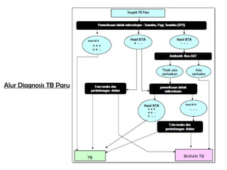 MATERI Presentasi tentang Bakteri Tahan Asam | PPTX