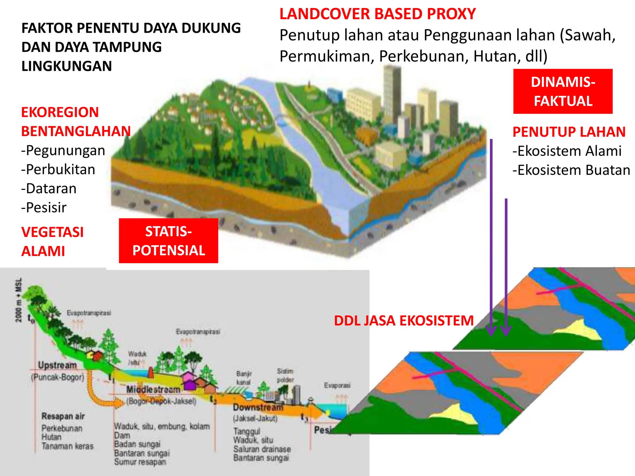 Daya Dukung Daya Tampung Lingkungan Hidup Kabupaten Bangka Tengah Tahun 2023 | PPT