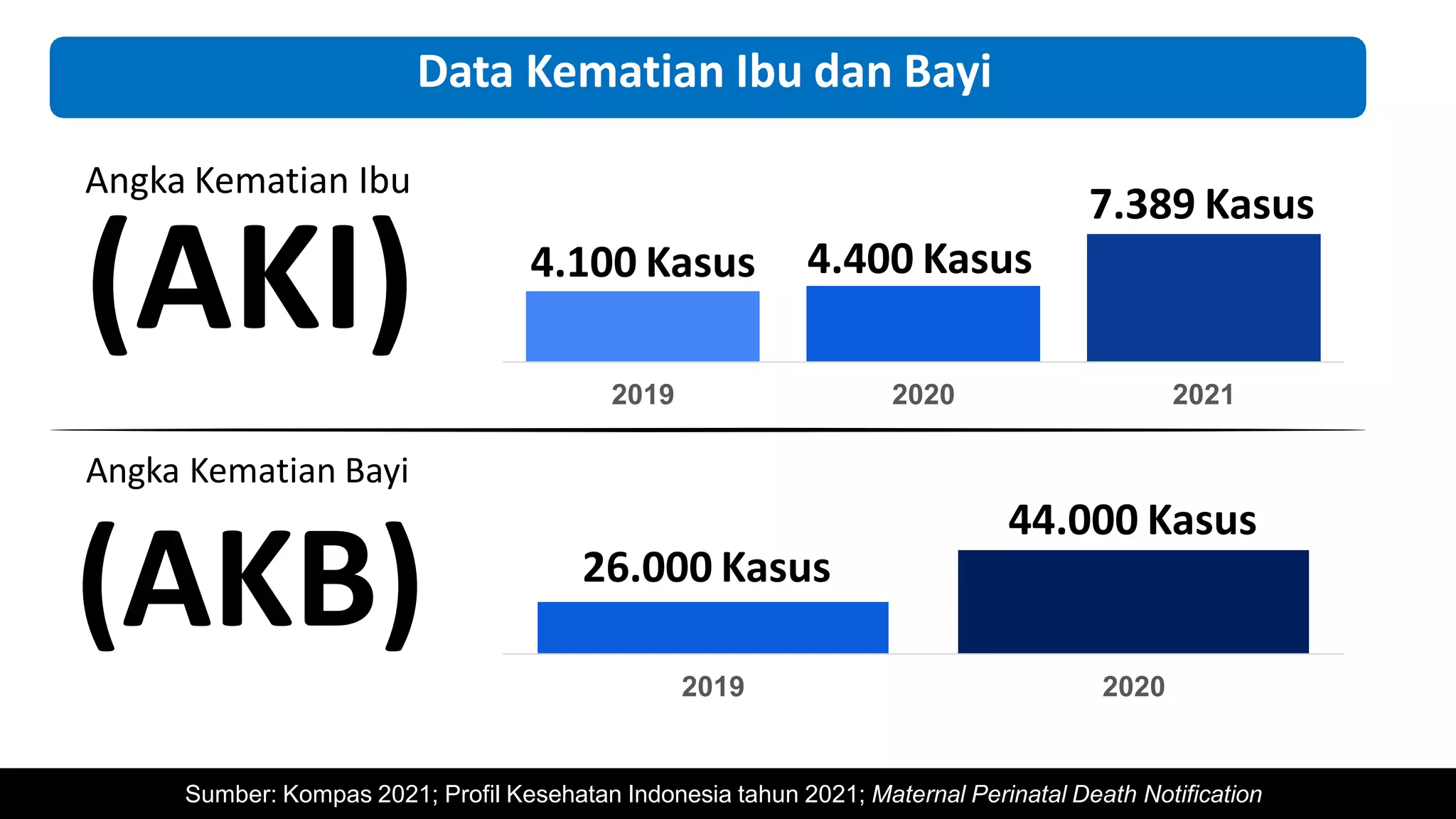 Materi PPT FDP Malang.pptx