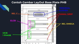 MATERI PPT IPL KD 10 (1).pptx