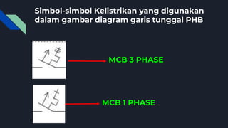 MATERI PPT IPL KD 10 (1).pptx
