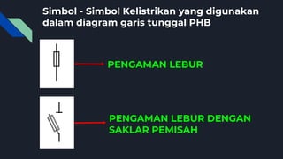 MATERI PPT IPL KD 10 (1).pptx