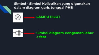 MATERI PPT IPL KD 10 (1).pptx