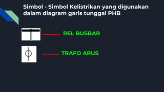 MATERI PPT IPL KD 10 (1).pptx