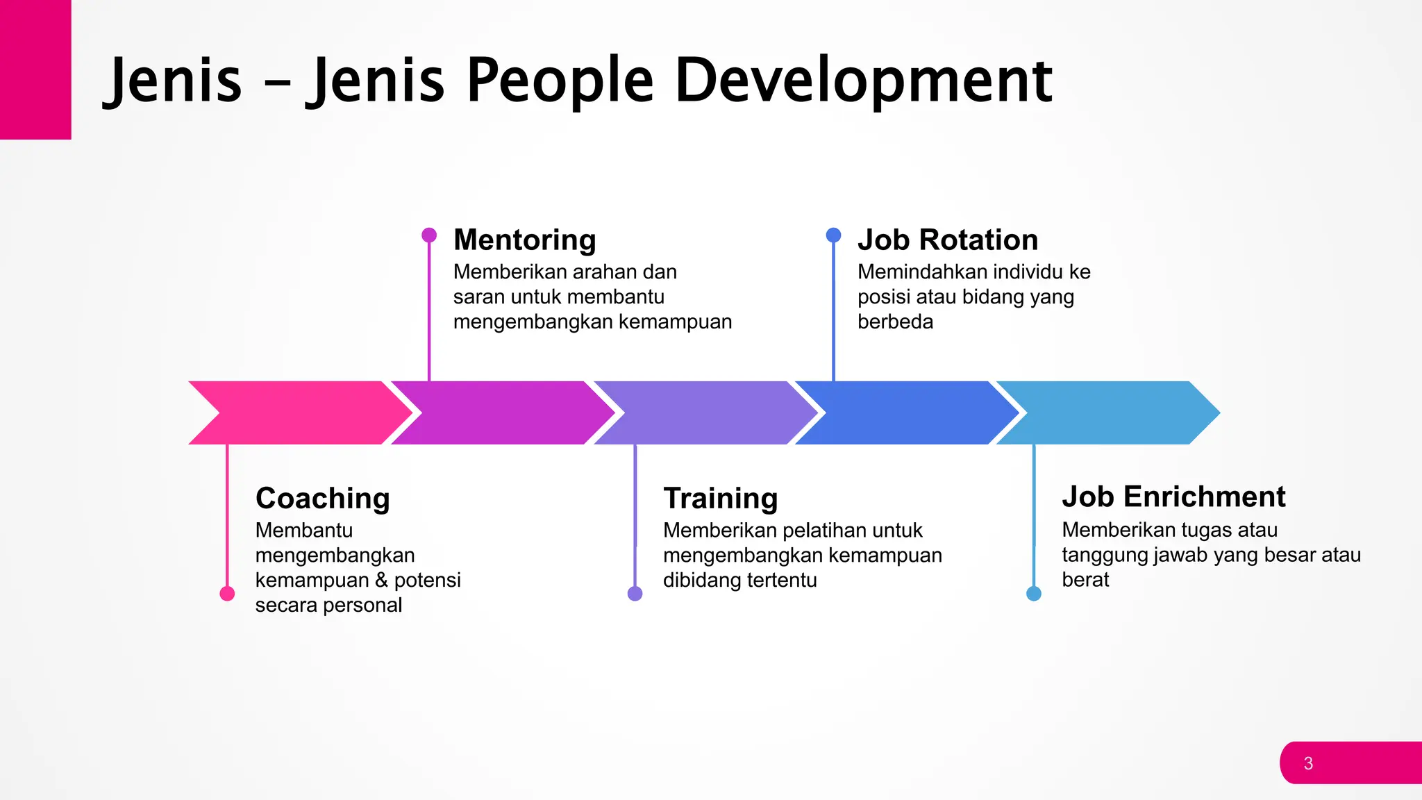 MATERI PPT PEOPLE DEVELOPMENT - M FAKHRUDIN ALDIANSYAH - BOJONEGORO.pptx