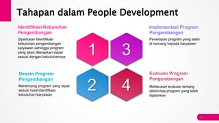 MATERI PPT PEOPLE DEVELOPMENT - M FAKHRUDIN ALDIANSYAH - BOJONEGORO.pptx