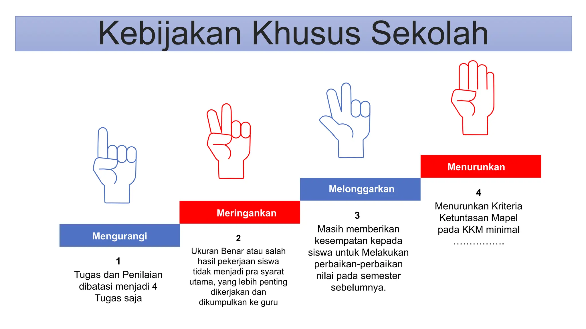 MATERI PPT PERTEMUAN RAPAT KOMITE SEKOLAH.pptx
